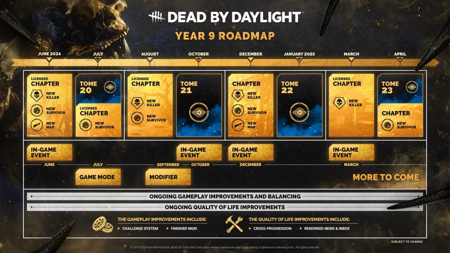 DEAD BY DAYLIGHT In 2024: New Killers, A 2V8 Mode, Crazy Crossovers & More